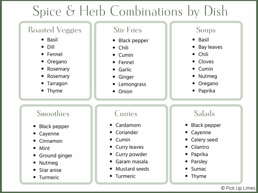 The World of Spices & Herbs, + printable guide | Pick Up Limes